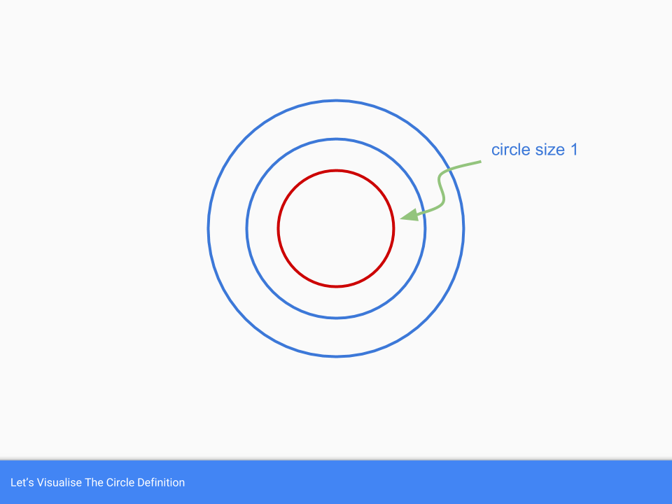 Algorithmic Art: Recursion for Beginners