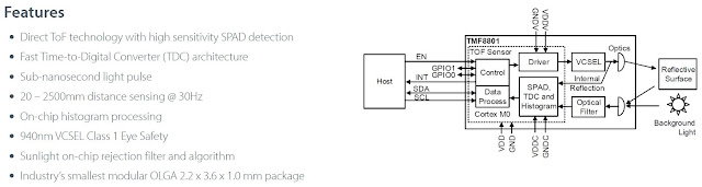 Ams dToF Sensor Video - F4News