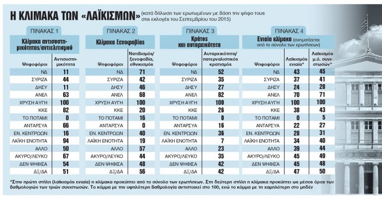 atheofobos2: Ο ΛΑΙΚΙΣΜΟΣ ΚΑΙ ΟΙ ΑΡΙΣΤΕΡΕΣ ΚΑΙ ΔΕΞΙΕΣ ΣΥΝΙΣΤΩΣΕΣ ΤΟΥ