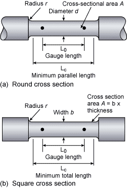 Mechanical testing - Tensile Test - CSWIP Questions - CQ