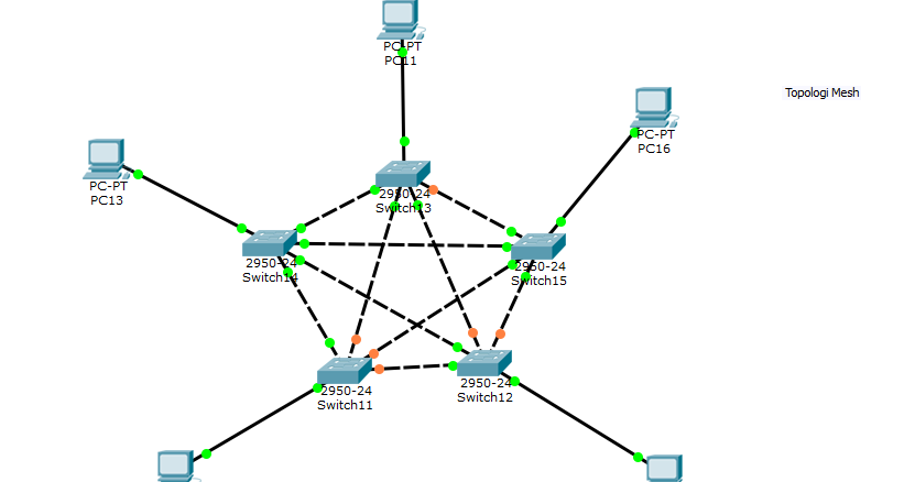 Macam-macam topologi berserta kelebihan dan kekurangan