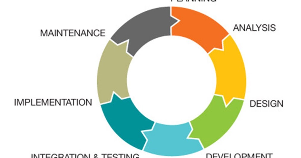 Pengertian SDLC (System Development Life Cycle) Menurut Ahli - Modul ... Pengertian SDLC (System Development Life Cycle) Menurut Ahli - Modul ...