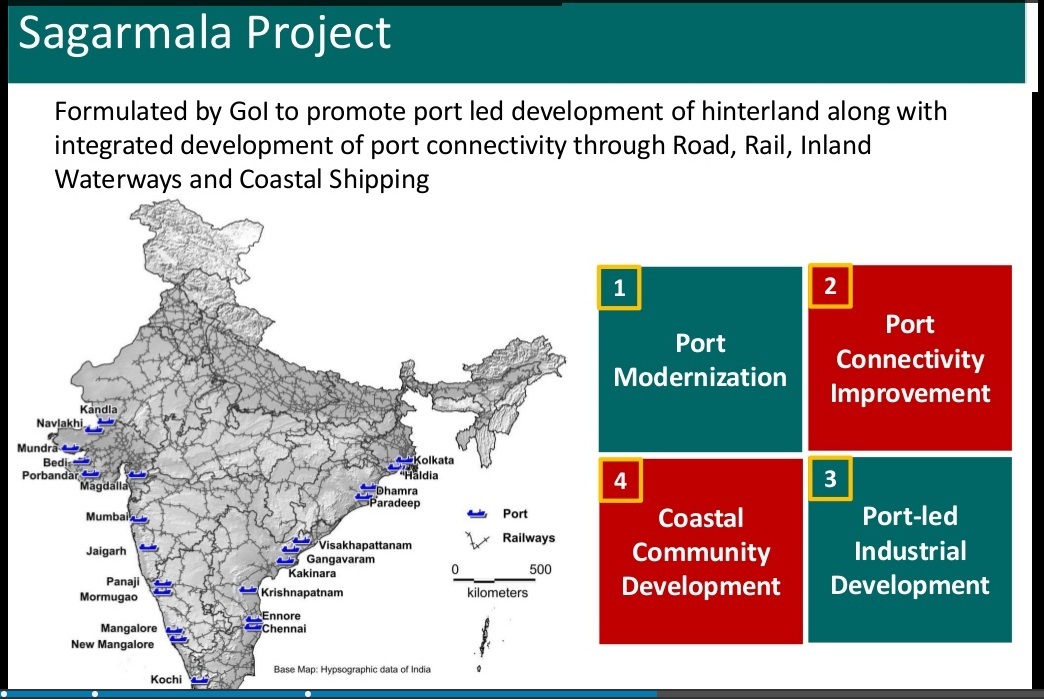 The World of Shipping SCM Logistics: Sagar mala Project - A Port led ...