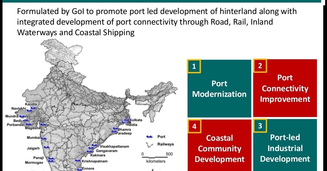 The World of Shipping SCM Logistics: Sagar mala Project - A Port led ...