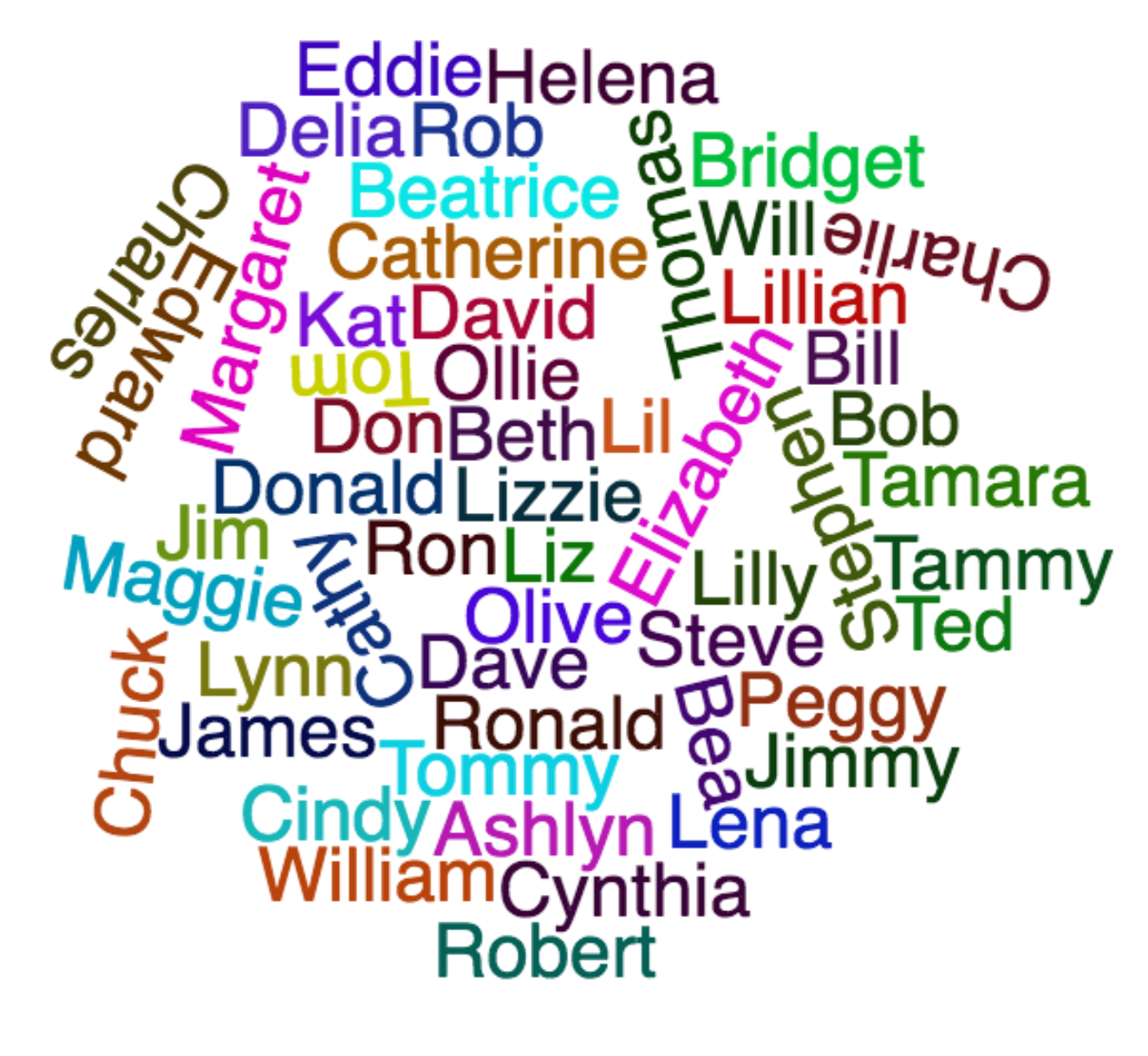 Olive Tree Genealogy Blog: What's in a Name? Olive Tree Genealogy Blog: What's in a Name?