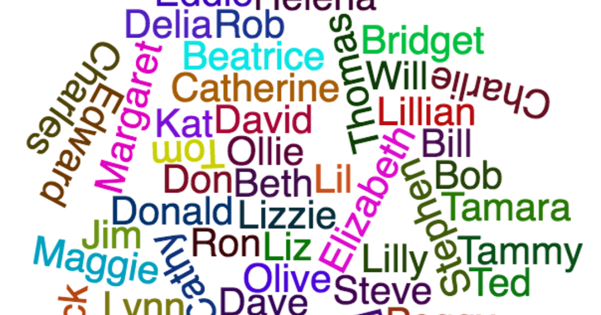 Olive Tree Genealogy Blog: What's in a Name?