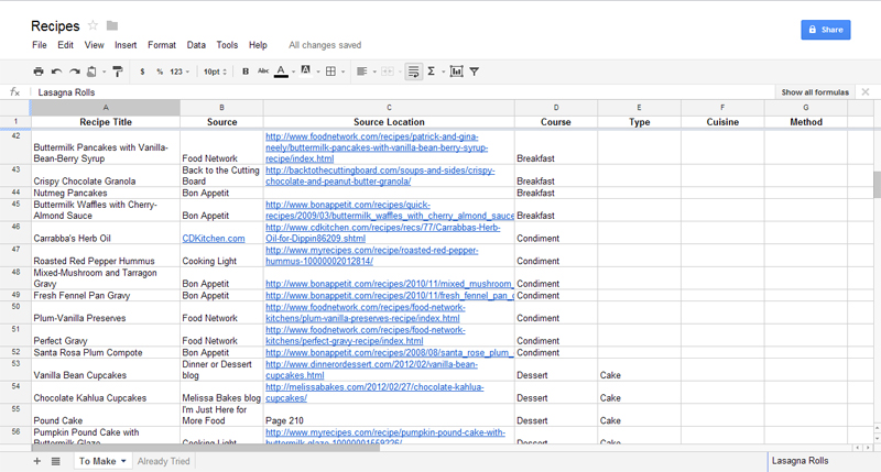 Recipe Organization — The Redhead Baker