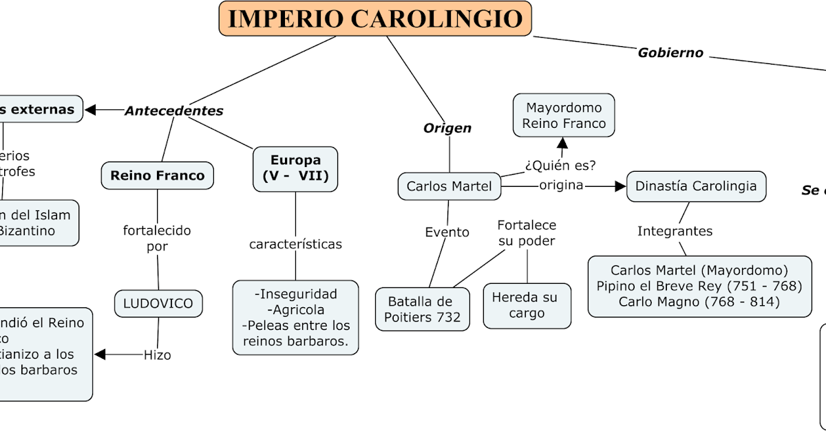 IMPERIO CAROLINGIO