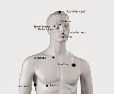 Speaking From the Heart: Emotional Freedom Technique. What is it?