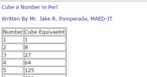 Free Programming Source Codes and Computer Programming Tutorials: Cube a Number in Perl