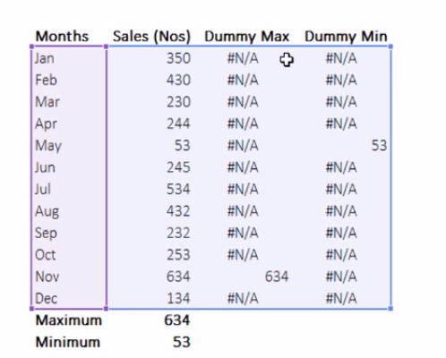 How to Highlight MAX and MIN Values in MS Excel Chart || MS Excel ...