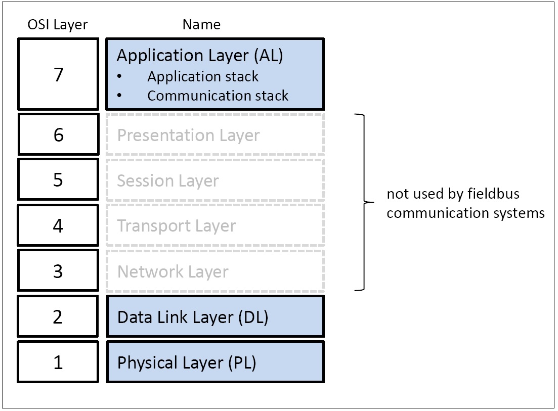 [ETG 기술소개] EtherCAT 진단기능 part 2-1