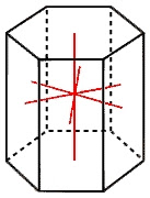 Bentuk Kristal Mineral - Geograpik