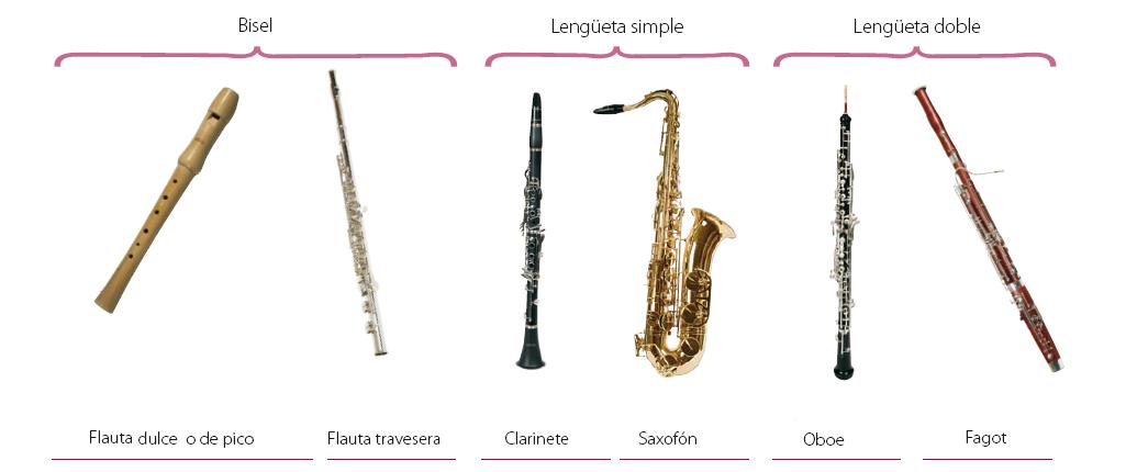 Ritmo y Sonido del Lenguaje Musical: 05/01/2012 - 06/01/2012