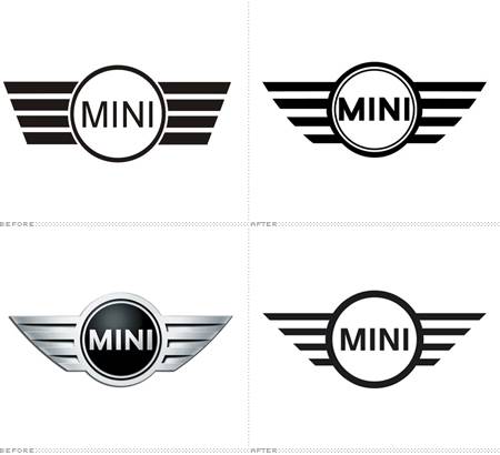 Mundo Das Marcas: MINI