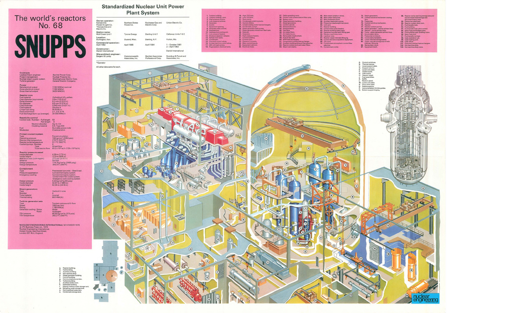 GAMMA WORLD WAR!: Maps of Nuclear Reactors = Gamma World Mega Dungeons!