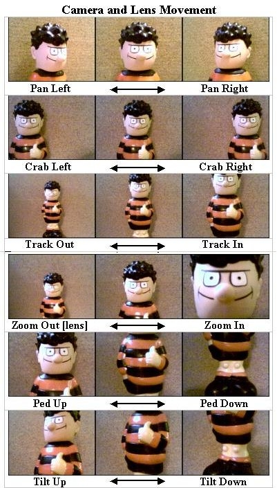 Visual Arts Media 11/12: Camera Angles