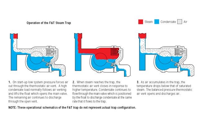 AN INTRODUCTION TO STEAM TRACING