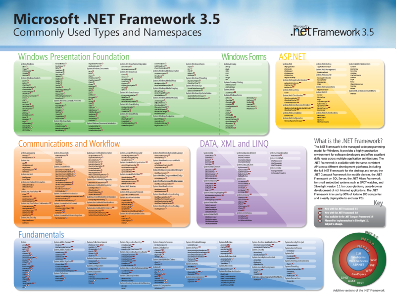 Cara Memasang Net Framework 3.5 SP1 Secara Offline - pawennari