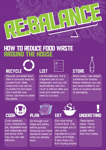 RE:BALANCE, I Take The Pledge To Reduce Food Waste | @TheEcoMuslim