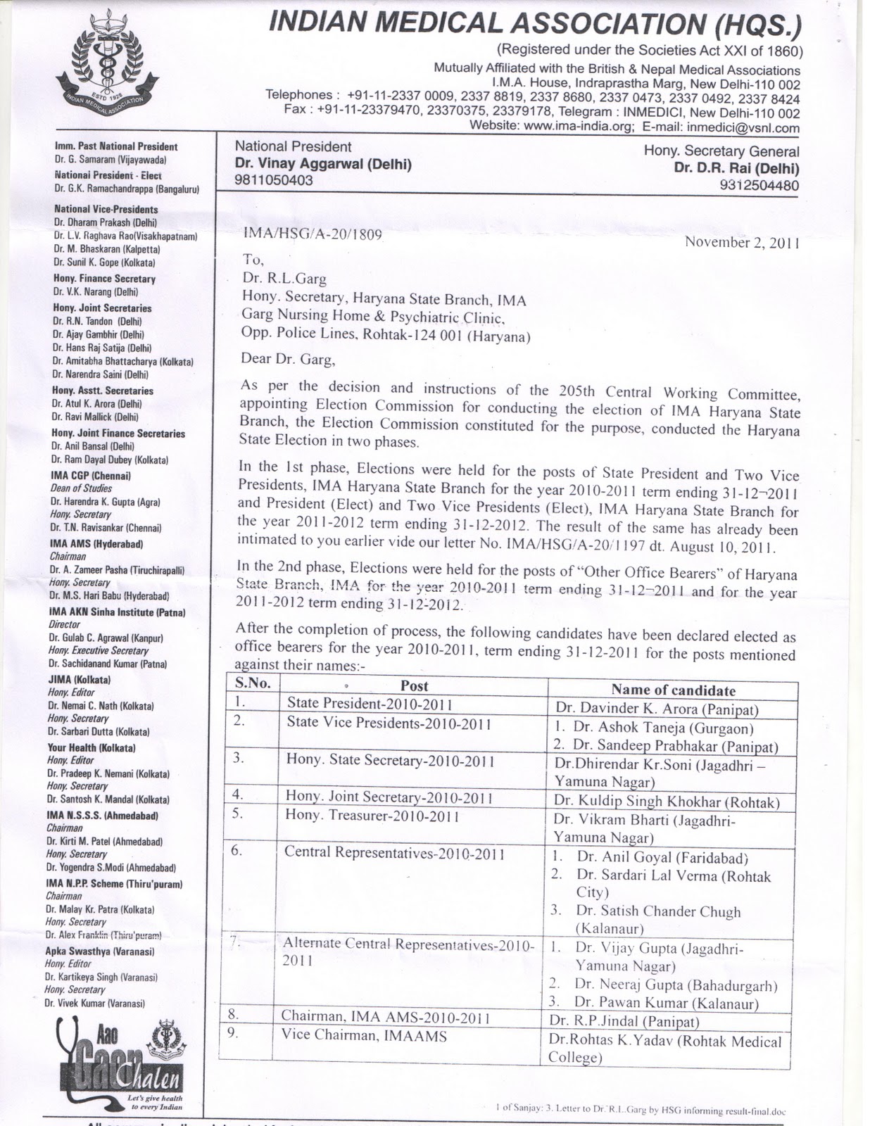 HMJ Haryana Medical Journal Election Results IMA Haryana HMJ Haryana Medical Journal Election Results IMA Haryana