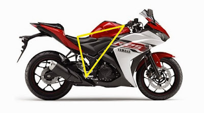 Kawasaki Ninja 250 FI VS New Yamaha YZF-R25