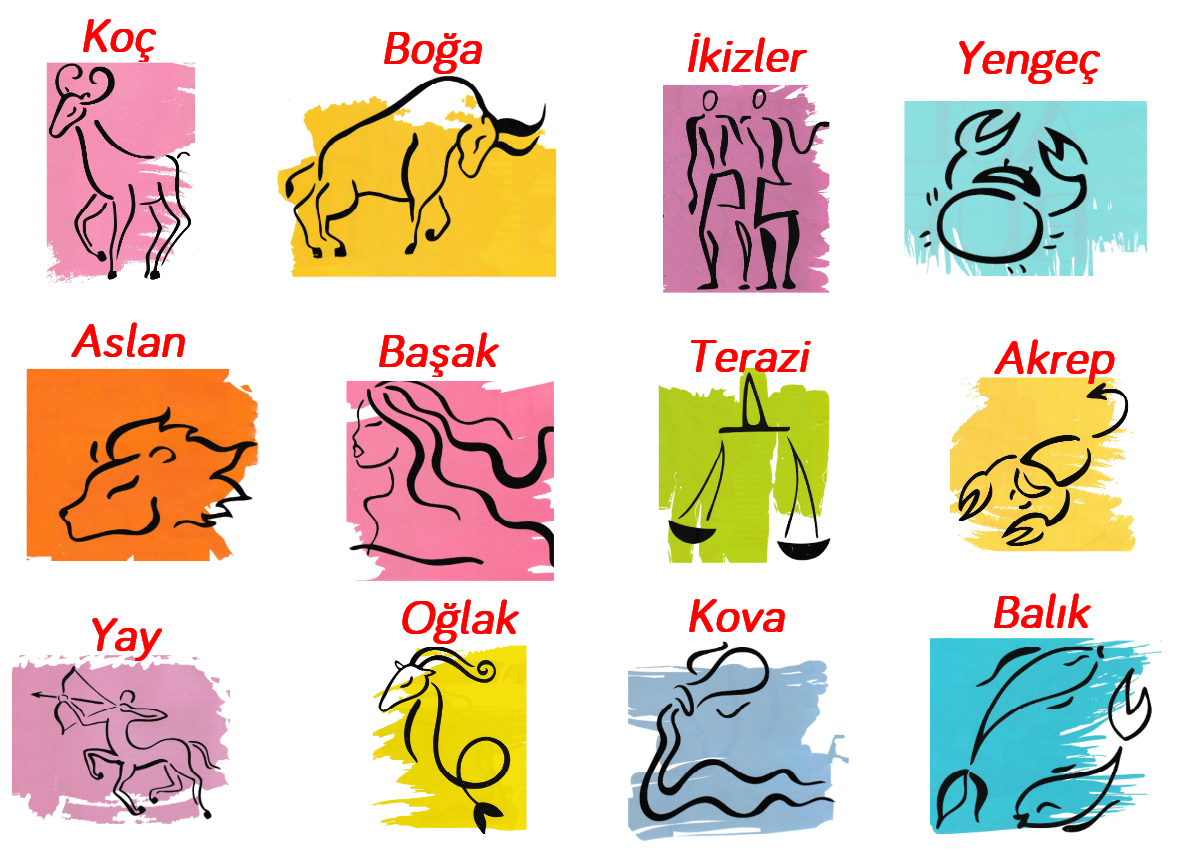 Modaya Dair ♥: Burçlar ve özellikleri