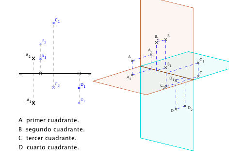 Dibujo Técnico 1º Bach.: SISTEMA DIÉDRICO.: ALFABETO DEL PUNTO