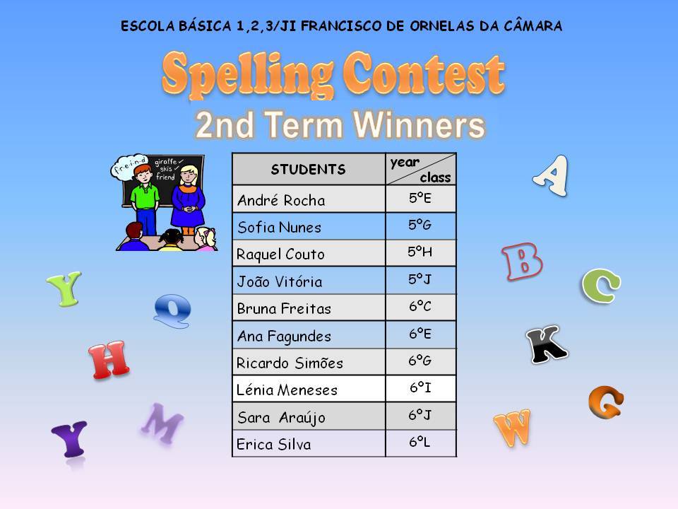 COOL ENGLISH 4 U: 2nd TERM SPELLING CONTEST - RESULTS