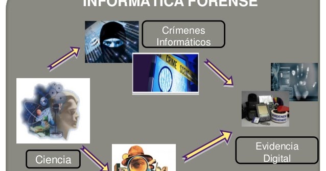INFORMÁTICA FORENSE : DEFINICIÓN