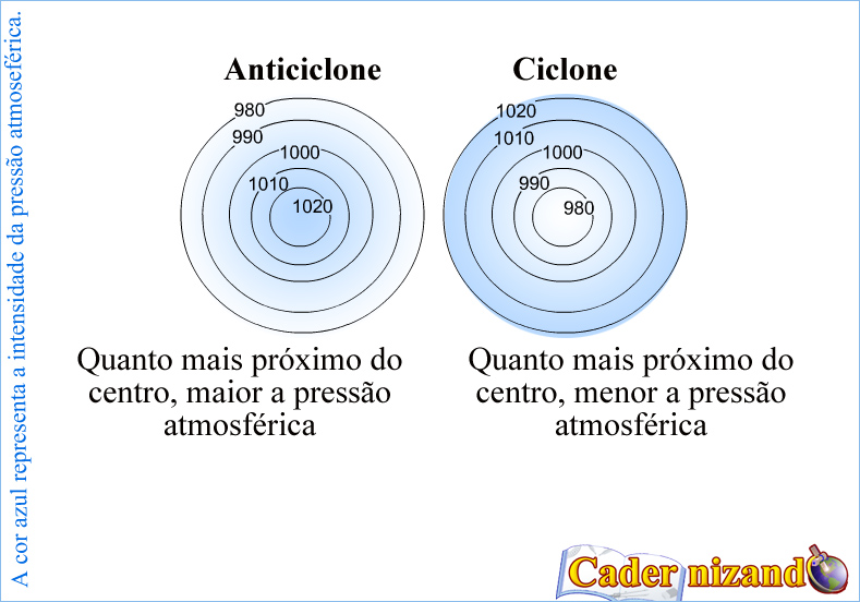 Cadernizando: Pressão atmosférica
