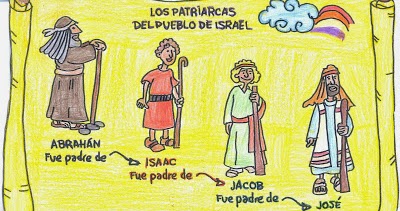 RELIJUANJO: CONOCIENDO LOS ORÍGENES DEL PUEBLO DE ISRAEL