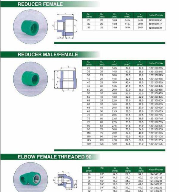 Pipa PPR ,ELBOW PPR, Reducer PPR,REDUCED TEE PPR,COUPLER PPR,EQUAL TEE PPR,MALE THREAD JOINT PPR ...