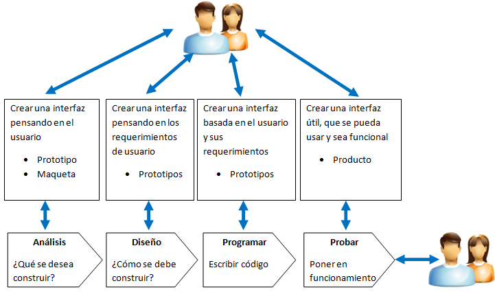 Blog - Carlos Privitera: Diseño de Interfaz Gráfica de Usuario con el ...
