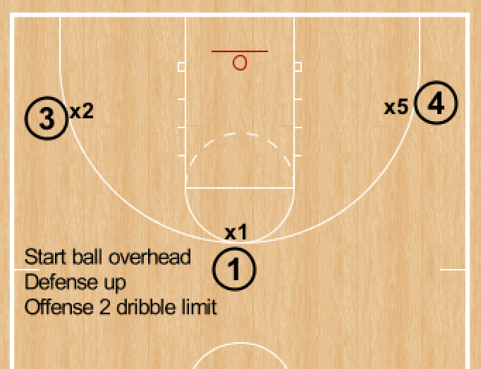 RonSenBasketball: Basketball: What Are Your Favorite Individual ...