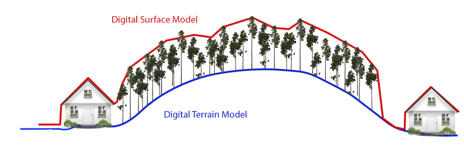 viewshed definition - Architecture Dictionary
