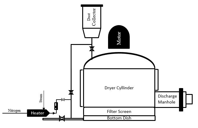 [How to] Reduce Time-Cycle of ANFD drying - Convective Drying - Pharma ...