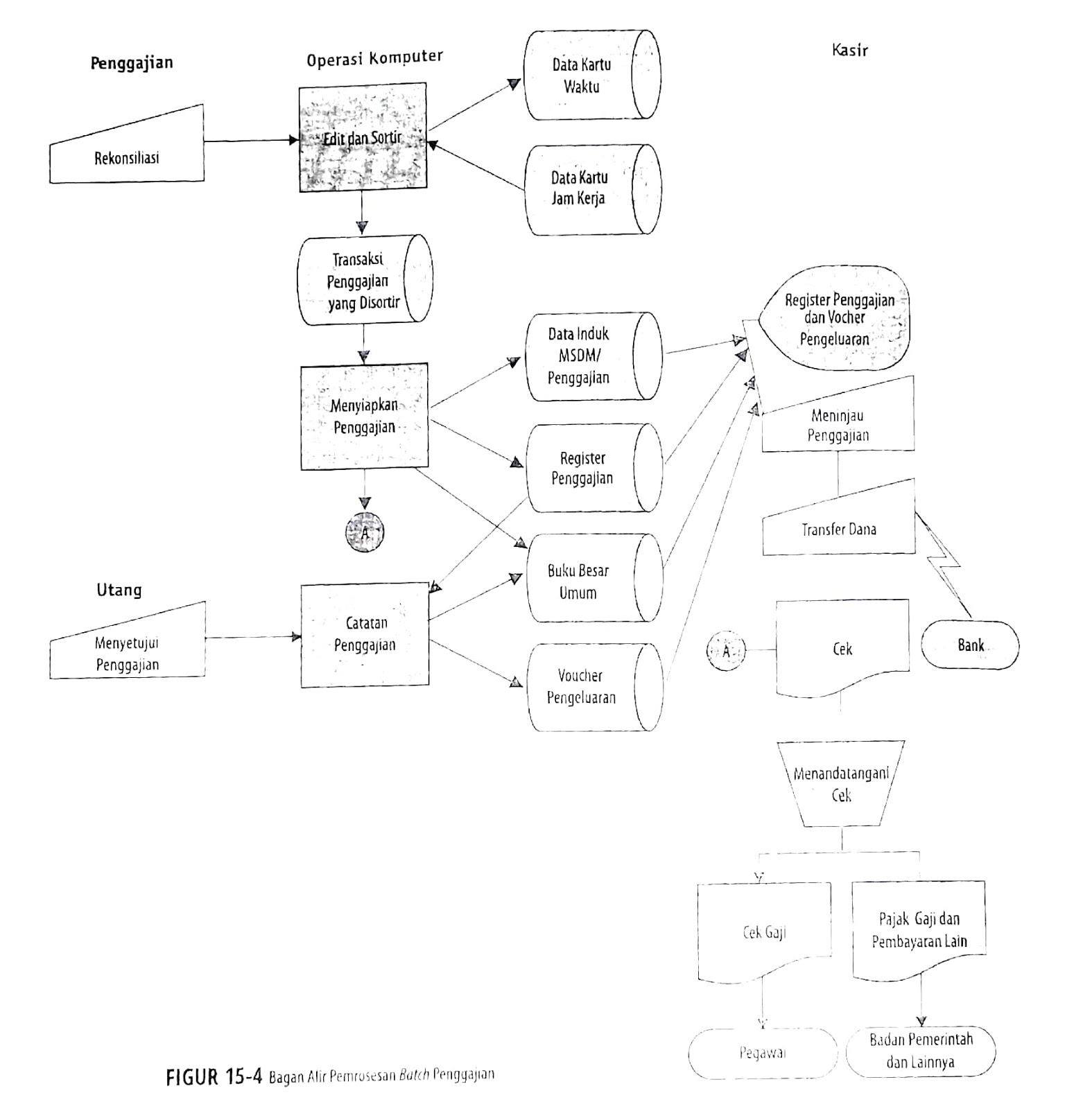 BAB 15 SIKLUS MANAJEMEN SUMBER DAYA MANUSIA DAN PENGGAJIAN