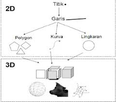 Mengenal konsep pemrograman grafik dan desain pemodelan grafik secara ...