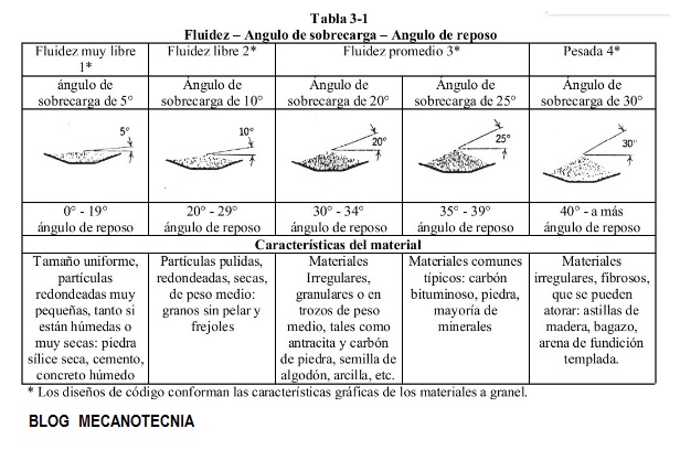 MECANOTECNIA: febrero 2018
