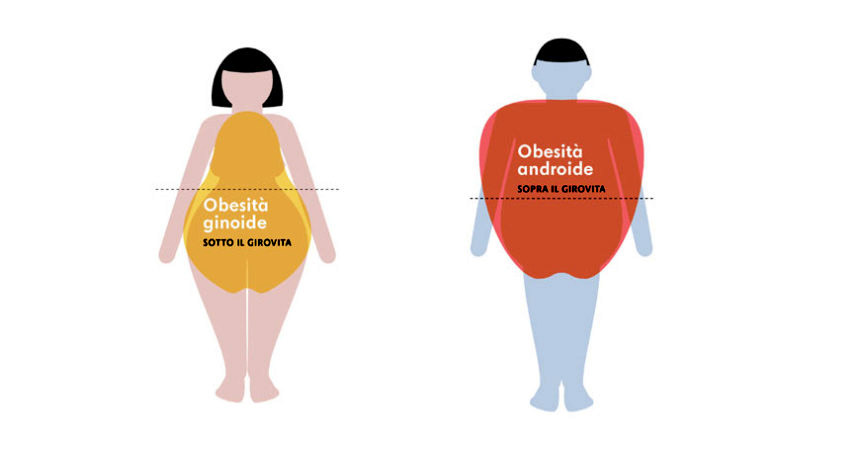 MARTINA MARCHIORI : Allenamento per GINOIDI e ANDROIDI