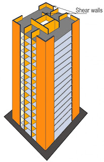 Sistem Struktur Shear Wall (Dinding Geser) - Jurnal Arsitektur