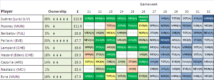 Fantasy Football Analysis : Buying Guide