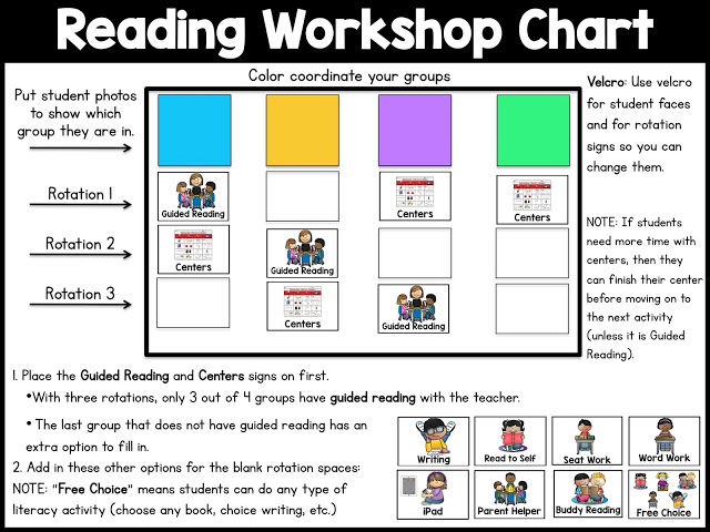 Sarah's First Grade Snippets: Reading Workshop Management