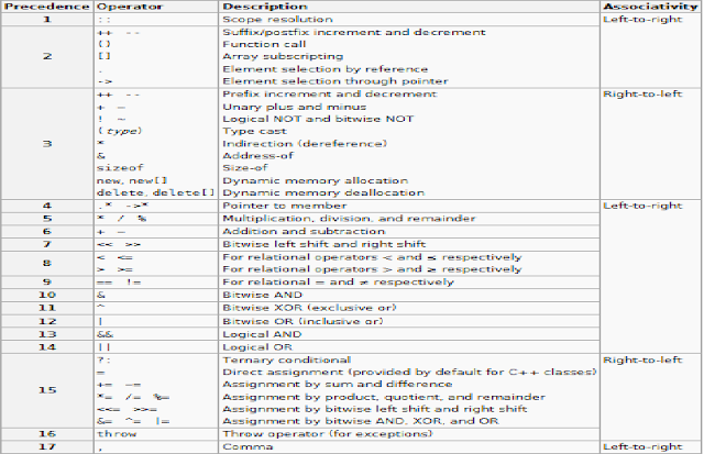SWAPNA MEDIKONDA: C VIVA QUESTIONS PART 2