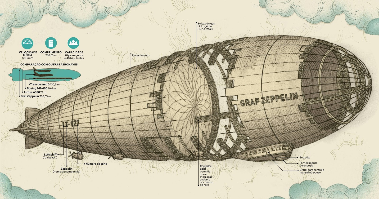 invitaminerva45: QUANDO PASSA O 'ZEPPELIN'...