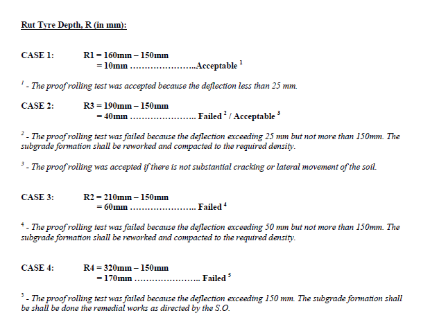 Proof Rolling Test untuk Projek JKR - ruang entry ku