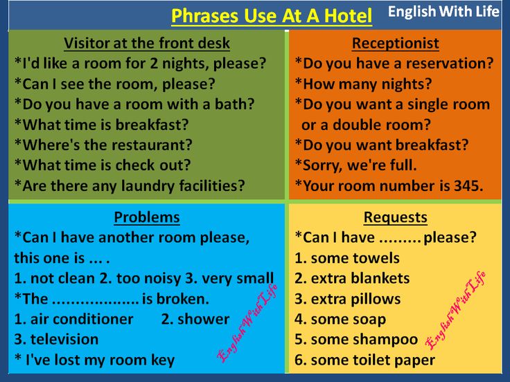 ENGLISH COMMUNICATIVE VIDEOS: AT THE HOTEL