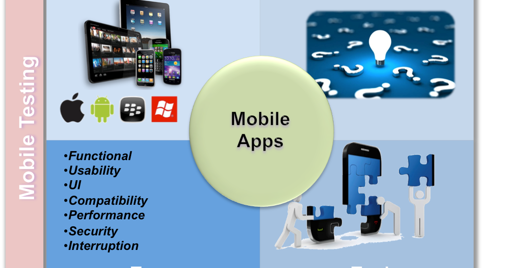 Mobile App Testing: Strategies and Best Practices