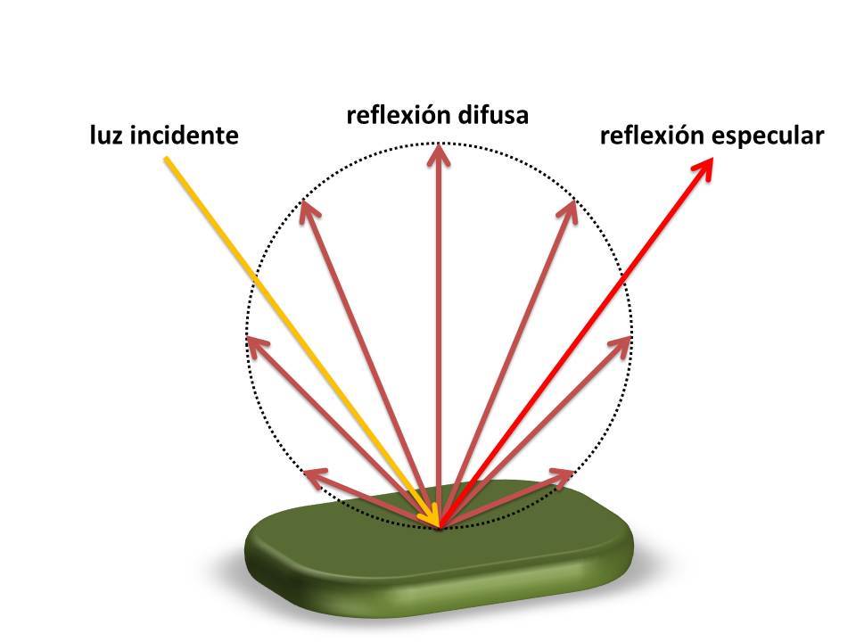 En el cielo las estrellas: Luz de luna